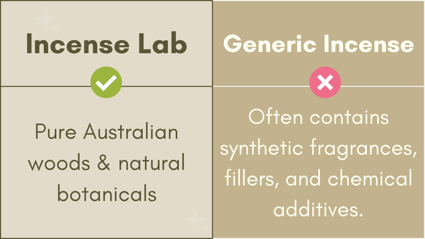 Incense Lab | Natural Handmade Incense Sticks Australia